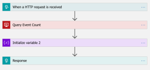 Query SQL database using a Azure LogicApp – marcduerst.com